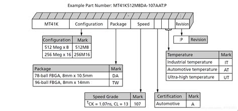Xilinx Microblaze软核驱动ddr3microblaze Ddr3 Csdn博客 Xilinx Microblaze软核驱动ddr3microblaze Ddr3 Csdn博客