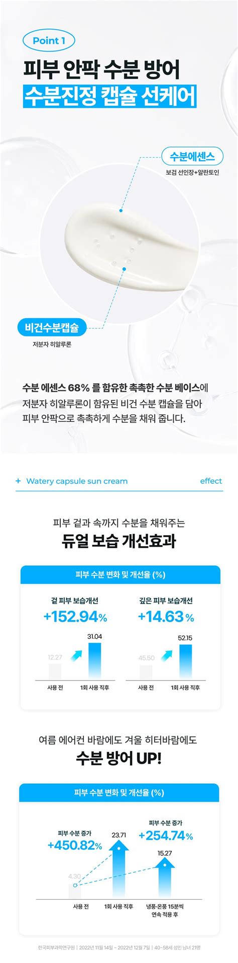 유브이 디펜스 미 워터리 캡슐 선크림 50ml 웹디자인 피부과 웹디자인 트렌드