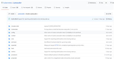 Cluster Autoscaler Seconds Could Save You Or More On Your Cloud Costs Mark III Systems