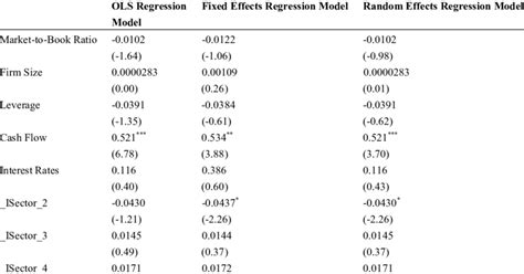 Regression Model Based Ols Fixed And Random Effects Models Download