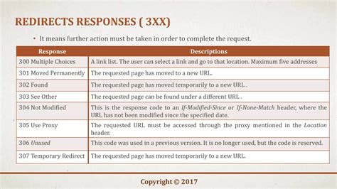 Request Header And Status Code Ppt
