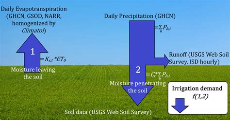 Flow Chart Of The Methodology Conducted For The Th Th And Download Scientific Diagram