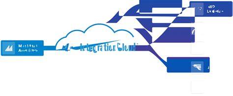 Manhattan Associates Integration And Edi Software Cleo