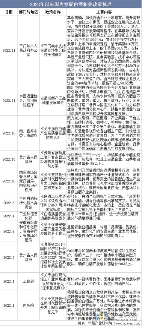 2022年中国高端白酒行业市场现状及竞争格局分析，高档次白酒优势显现「图」华经情报网华经产业研究院