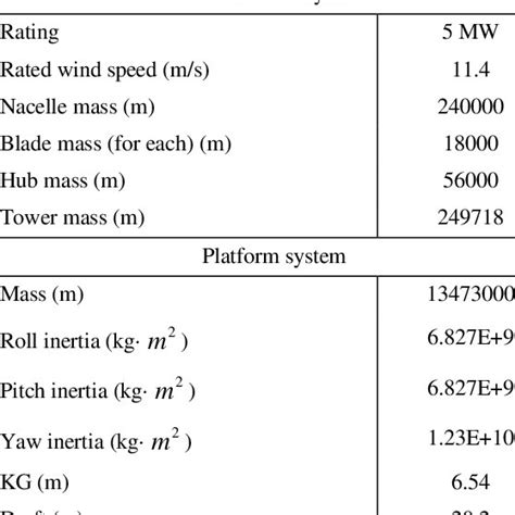 Design Procedure For Mooring Lines Download Scientific Diagram