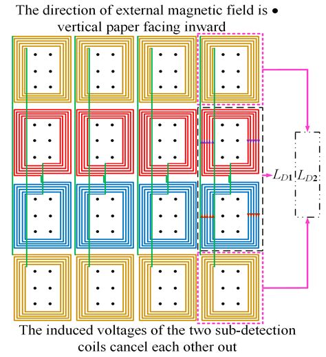 High Sensitivity Detection Method For Metal Foreign Objects Based On