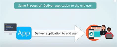Devops란 정확히 무엇일까