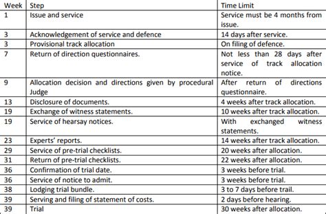 Clients Guide To Court Claims Court Claims Pjh Law