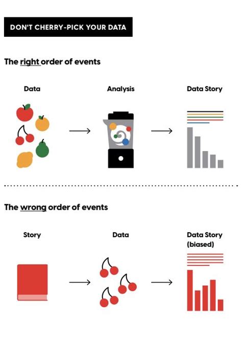 Ojoswi Basu On Linkedin Datafam Dataanalytics Datavisualization Tableau Powerbi