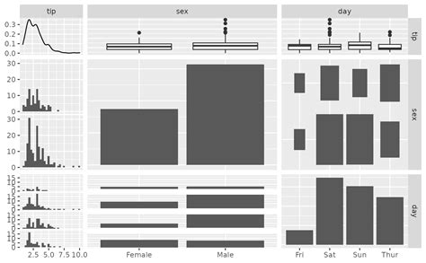 Ggplot2 Generalized Pairs Plot — Ggpairs • Ggally