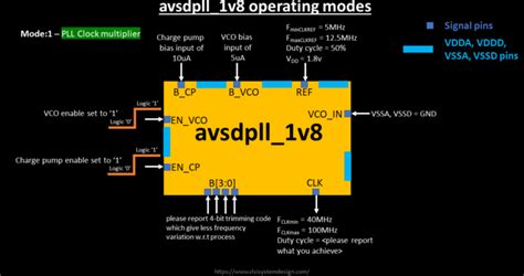 What I Did In 8 Weeks Vsd Internship On Chip Pll Using Sky130 Vlsi