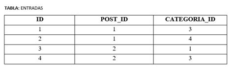 Como Puedo Insertar Datos En 2 Tablas Php Mysql Stack Overflow En
