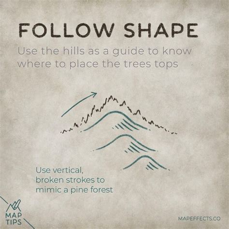 How To Draw Forests On Mountains And Hills Fantasy Map Tip Map