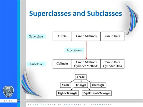 Ppt Java Oop Inheritance Hierarchy Powerpoint Presentation Free Download Id8675336