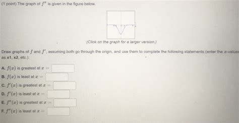 Solved The Graph Of F Is Given In The Figure Below Draw