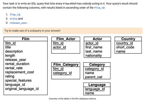 Solved Your Task Is To Write An Sql Query That Lists Every