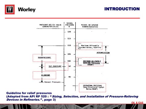 Psv And Pvrvdesign Calculation Ppt