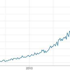 Number Of New PyPI Packages Per Month Download Scientific Diagram