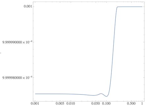 Numerical Integration How To Optimize Integro Differential Equation Solving Time In
