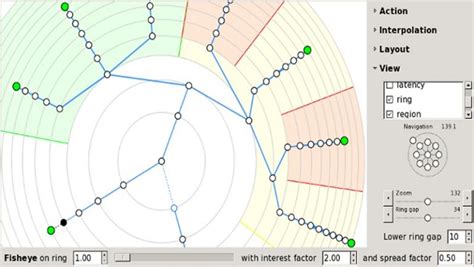 Introduction To Zenmap NMAP Network Mapper IP With Ease
