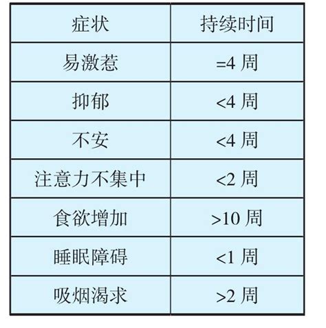 什么是明尼苏达烟草戒断症状量表 医师控烟手册 医学