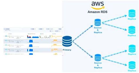 Arghya Sengupta On Linkedin Good Knowledge Shared By Susmita Ray And Moupriya Roy May Help