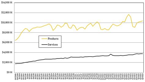 Silicon One G200最终推动了思科的ai网络业务 Ourcoders 我们程序员