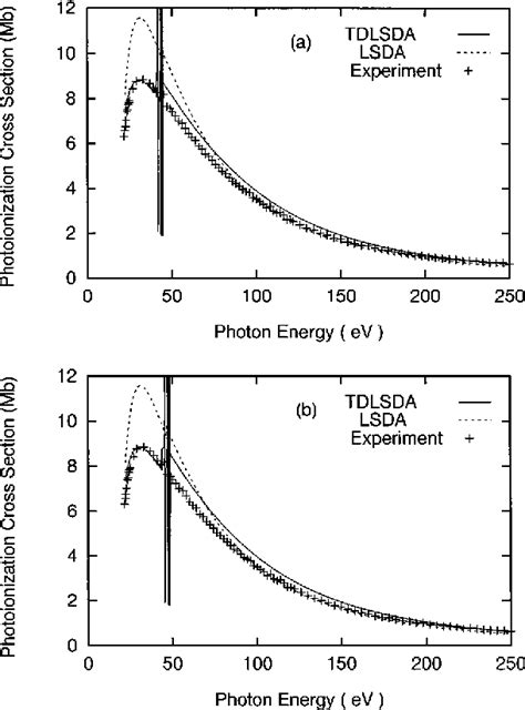 Figure 3 From Density Functional Theory With Optimized Effective Potential And Self Interaction