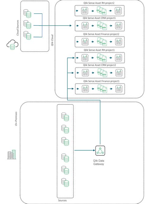 Connecting To Your Data Migration Center Help