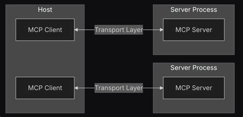 Mcp协议详解：一文读懂模型上下文协议 雨梦山人 博客园