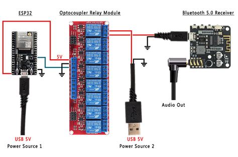 Eliminate Interference In Bluetooth Audio Output General Guidance Arduino Forum