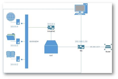 Come Configurare Un Nat Virtual Switch E Relative Nat Rules In Client Hyper V In Windows 10