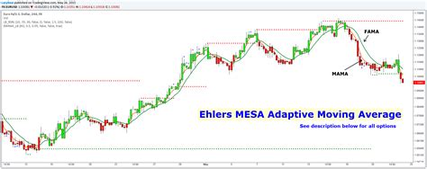 Equis Metastock Pro Esignal Insightsjawer
