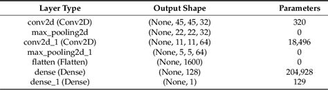 table 1 from a robust deep learning ensemble driven model for defect and non defect recognition