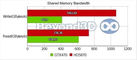 why texture constant memory under fermi architecture page 2 cuda programming and performance