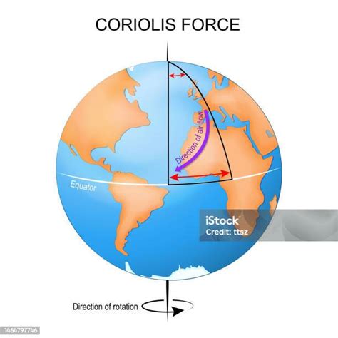 Coriolis Effect Earth Globe Stock Illustration Download Image Now