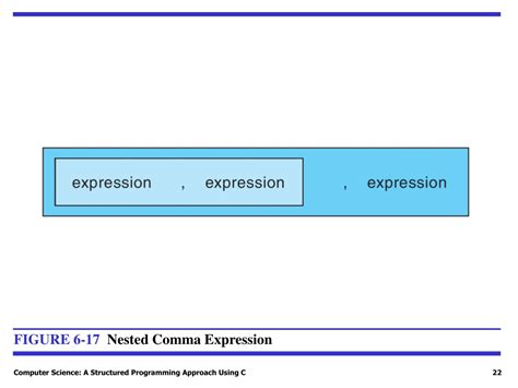 Ppt Exploring C Loop Statements For Structured Programming Powerpoint