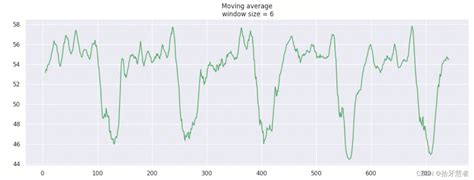 时间序列进行分析的一些手法以及代码实现移动平均、指数平滑、sarima模型、时间序列的(非)线性模型sarima模型和指数平滑法。 Csdn博客 时间序列进行分析的一些手法以及代码实现移动平均、指数平滑、sarima模型、时间序列的(非)线性模型sarima模型和指数平滑法。 Csdn博客