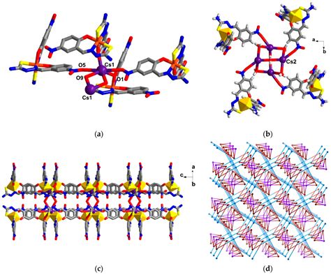 Inorganics Free Full Text Heteroleptic And Homoleptic Ironiii Spin Crossover Complexes