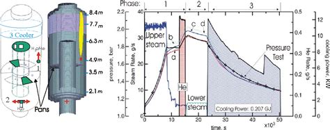 Figure 1 From Benchmarking Of The 3d Cfd Code Gasflow Ii With