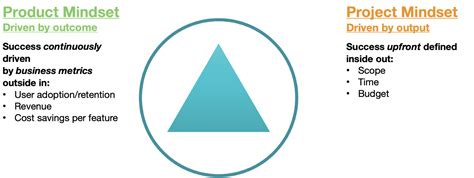 Can You Be Agile With Fixed Bid Projects