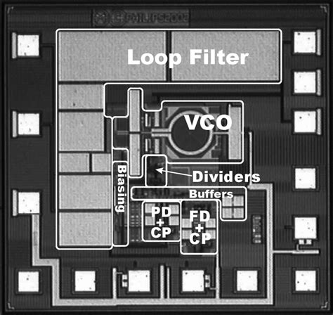 3 6 Cmu Performance Summary Download Scientific Diagram