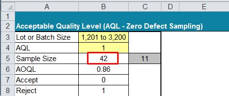 AQL Sampling Calculator Excel Acceptable Quality Limit Table
