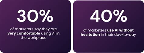 The 2024 Ai For Marketers Report Insights Lumen5 Learning Center