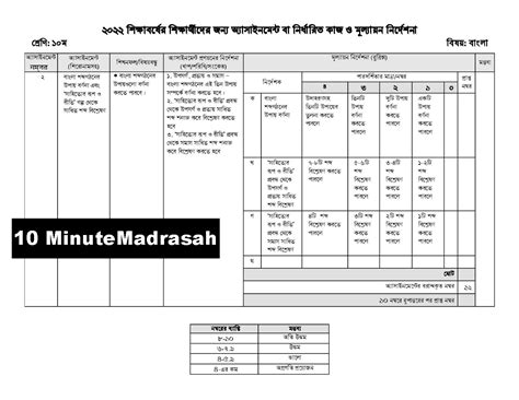 Class 10 1st Week Assignment Answer 2022 Bangla And Math