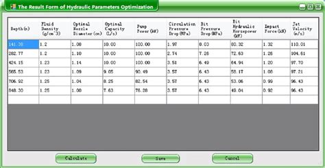 The Result Form Of The Hydraulic Parameters Optimization Download Scientific Diagram