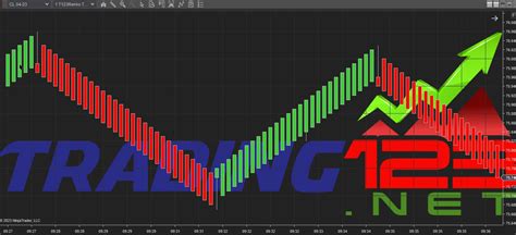 Ninjatrader 8 Renko Bars Trading123 Ninjatrader Indicators