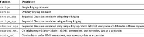 gstatsim interpolation functions download scientific diagram