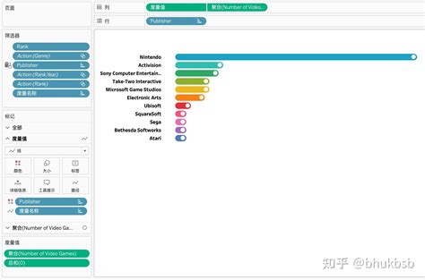 Tableau优秀作品复刻04 畅销游戏top100 知乎