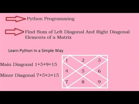 Python Program To Find Sum Of Left Diagonal And Right Diagonal Elements Of A Matrix Hindi